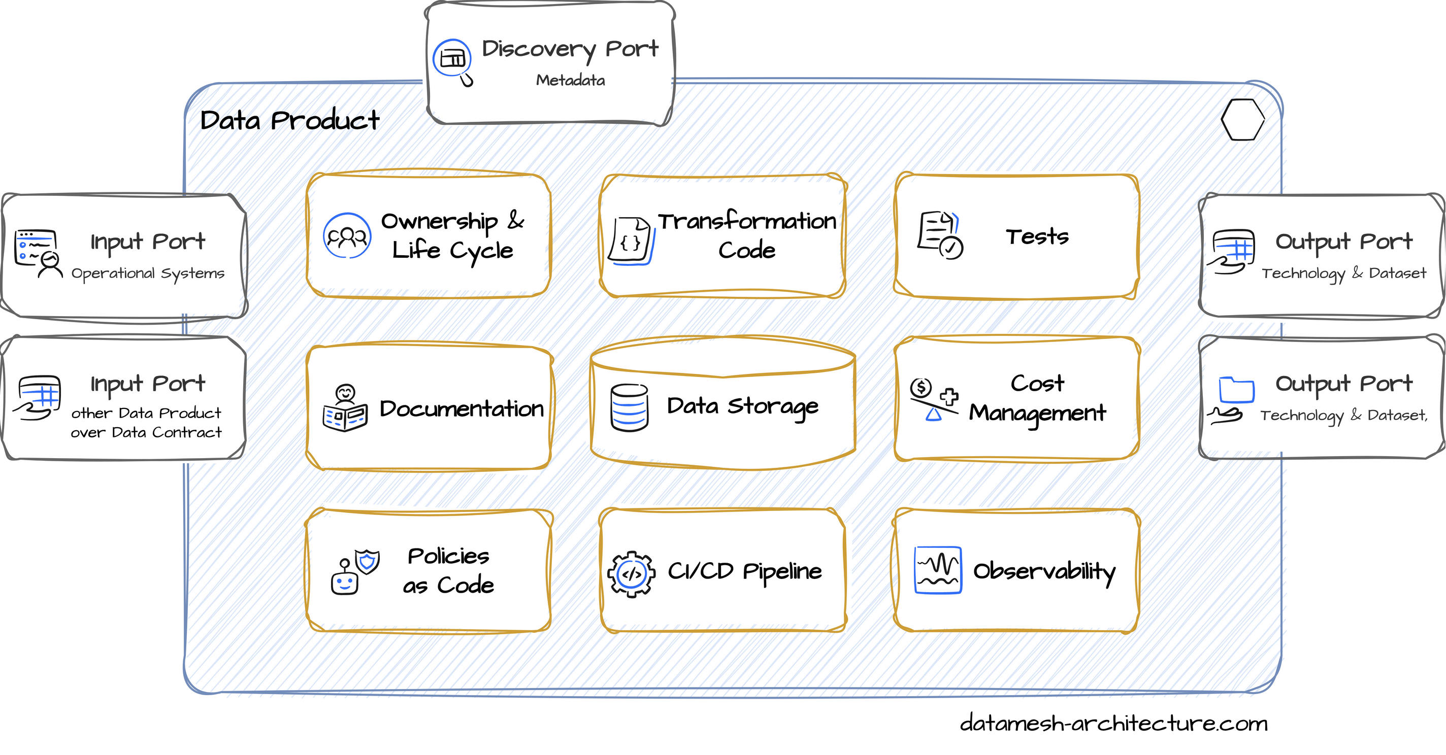 What Is A Data Product What Is A Data Product